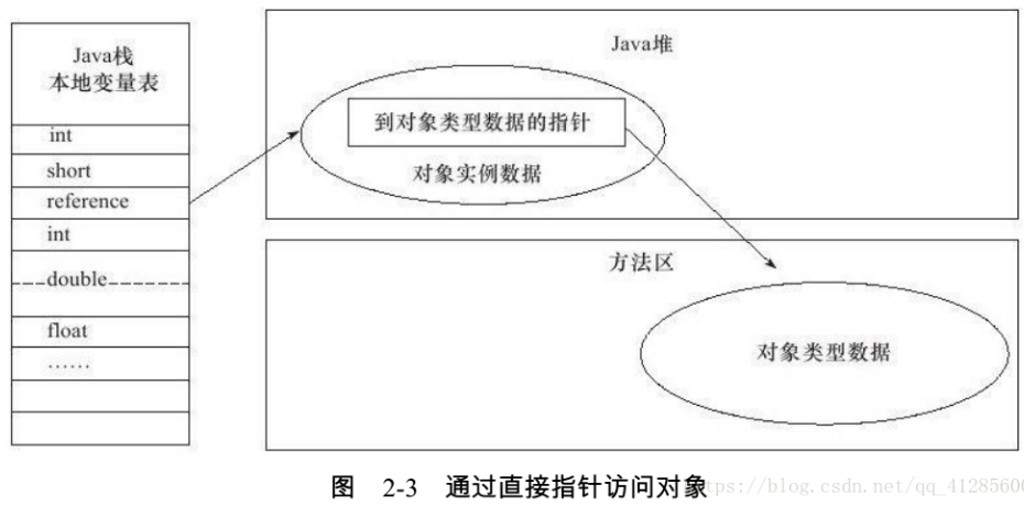 深入理解java虚拟机第3版（自动内存管理） It小王